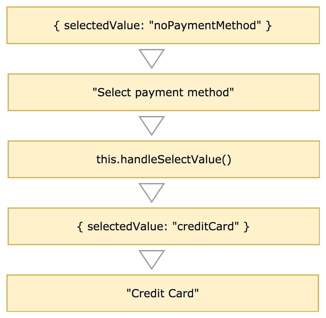 React select onchange pass selected value